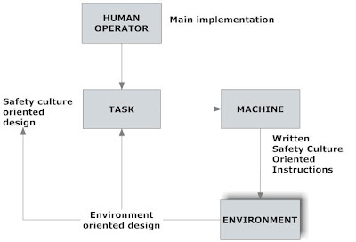 Safety (in) Knowledge: A systemic approach regarding the improvement of ...
