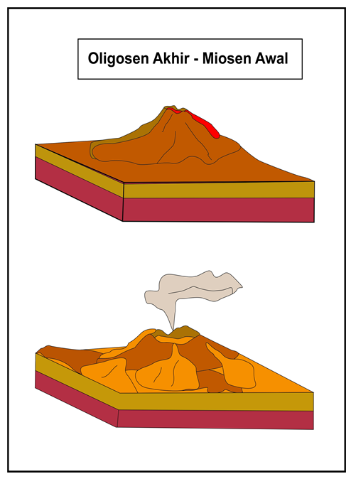 STRUKTUR GEOLOGI, SEJARAH DAN GEOLOGI LINGKUNGAN DAERAH KARANGKAMIRI ...