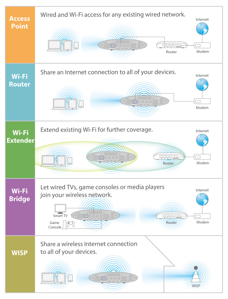 wisp mode - Thai News Collections