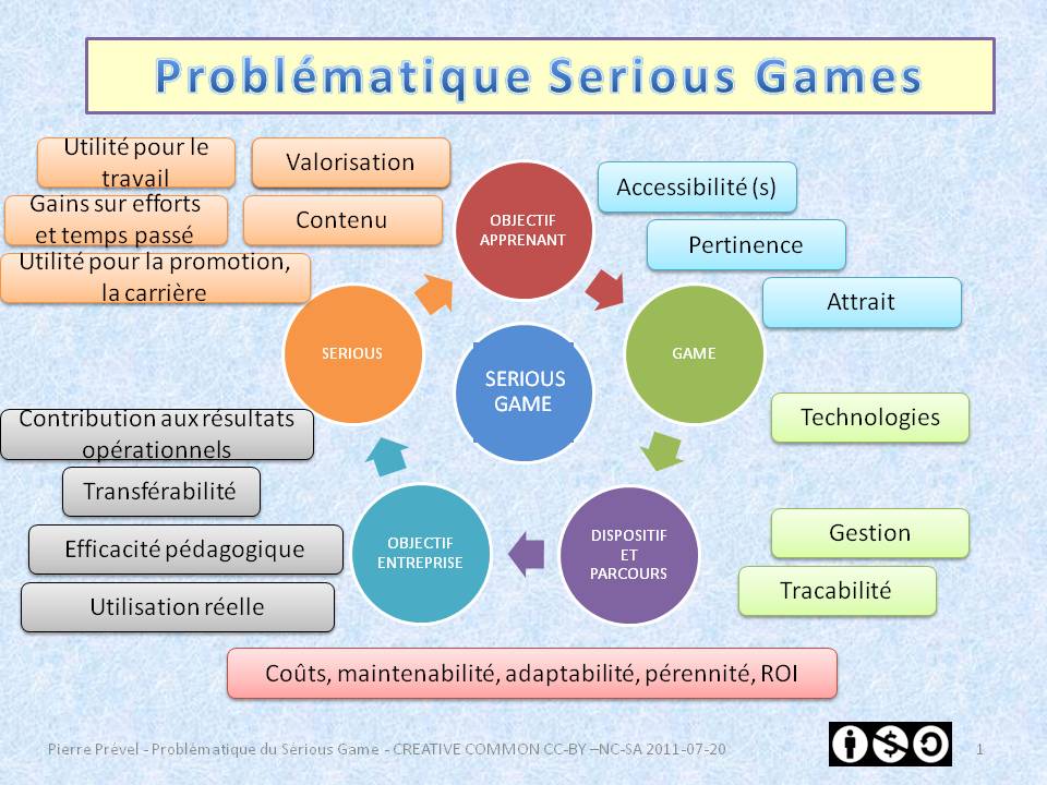 Jardin des Talents (R): SERIOUS GAME PARIS TEAM 2