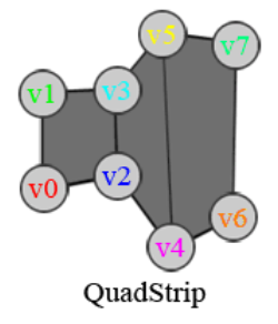 C++ openGL #09: Draw Quads Strip ~ Take a new steps in programming world