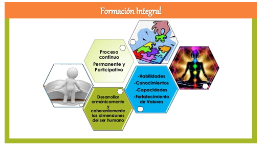 CÁTEDRA IBEROAMERICANA EJE I: FORMACION INTEGRAL