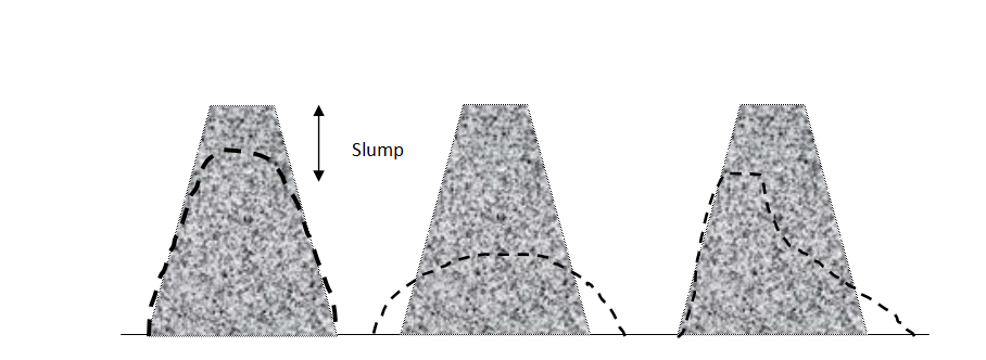 Civil Engineering: Pekerjaan Beton