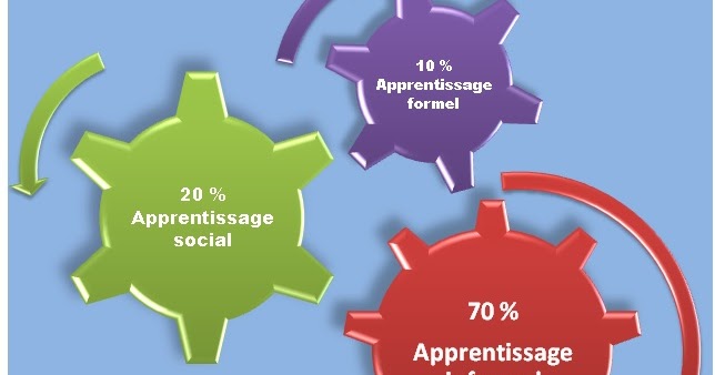 Atouts Compétences: Apprendre sur le tas