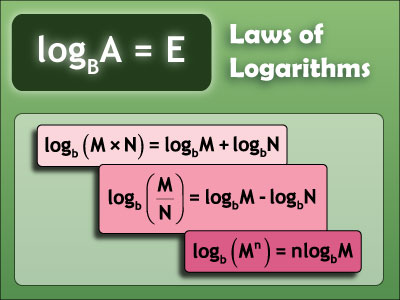 HOW TO EVALUATE SIMPLE LOGARITHMS PROBLEMS