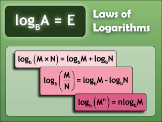 HOW TO EVALUATE SIMPLE LOGARITHMS PROBLEMS