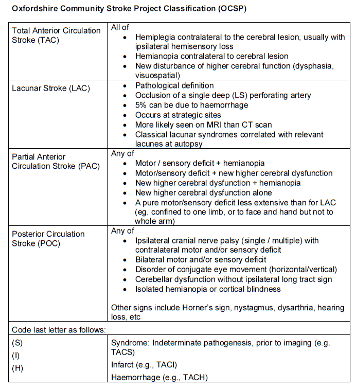 OurMedicalNotes: Stroke