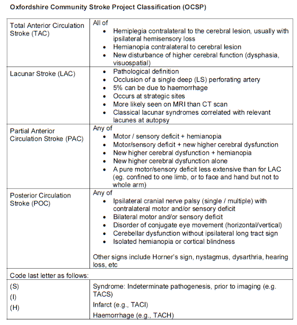 OurMedicalNotes: Stroke