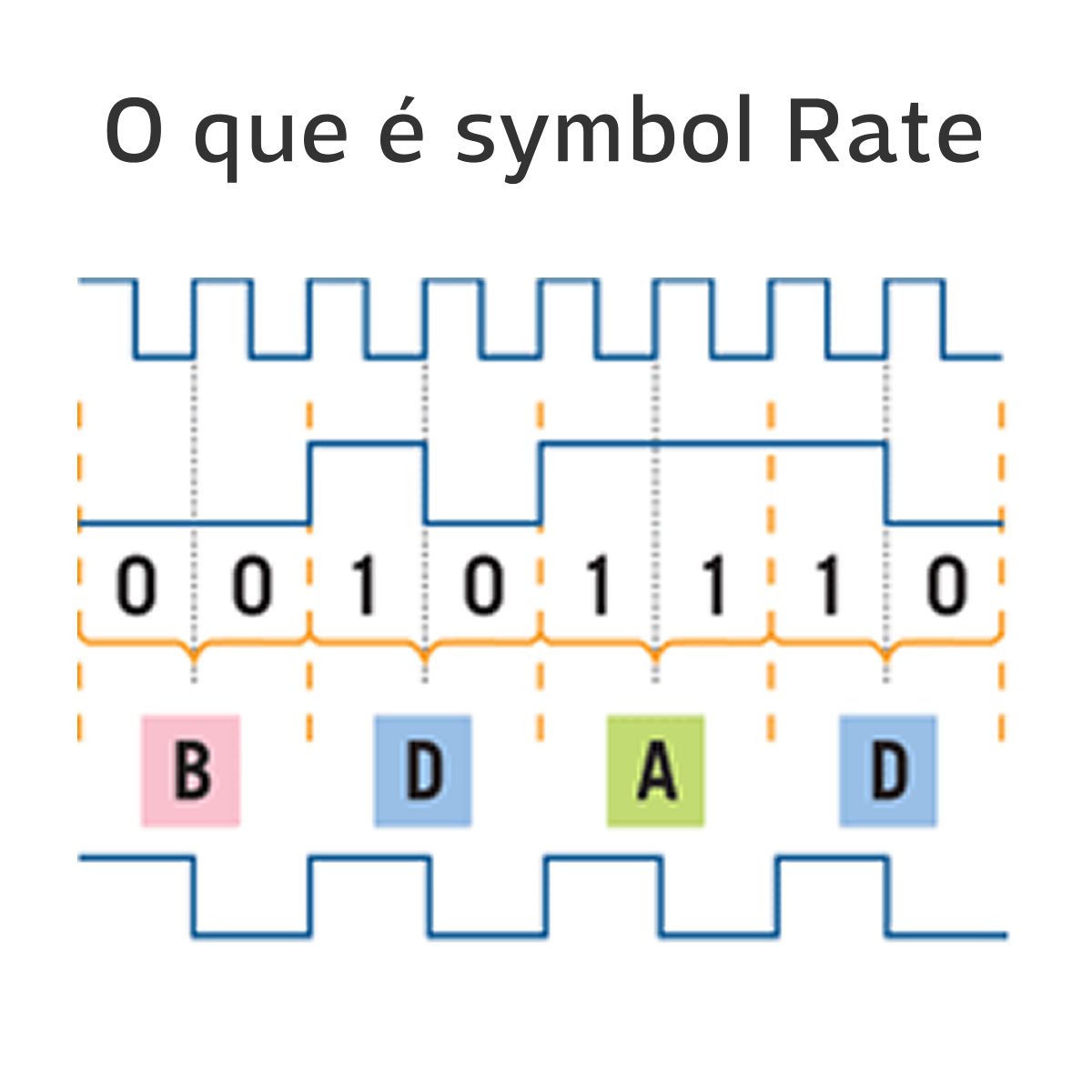 O que é symbol Rate - Instalador de antenas | Tv Digital - Via Satélite ...