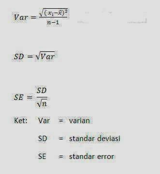 Standar deviasi VS Standar error
