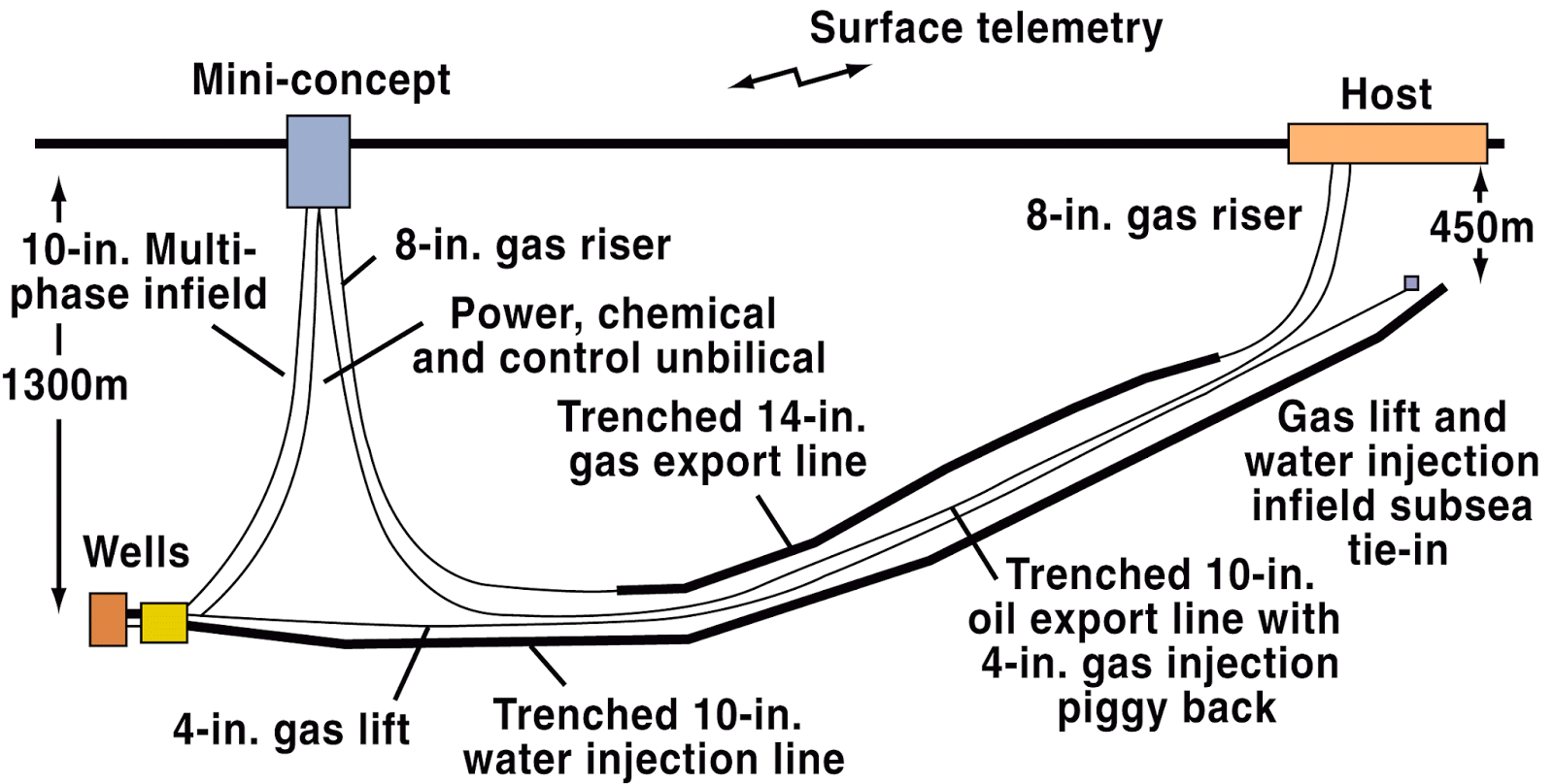 Every cloud has a silver lining: Macam-Macam Fungsi Dari Riser Sistem