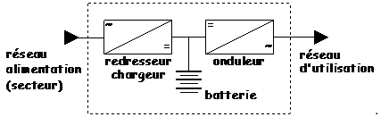 PFE-COURS: Les onduleurs