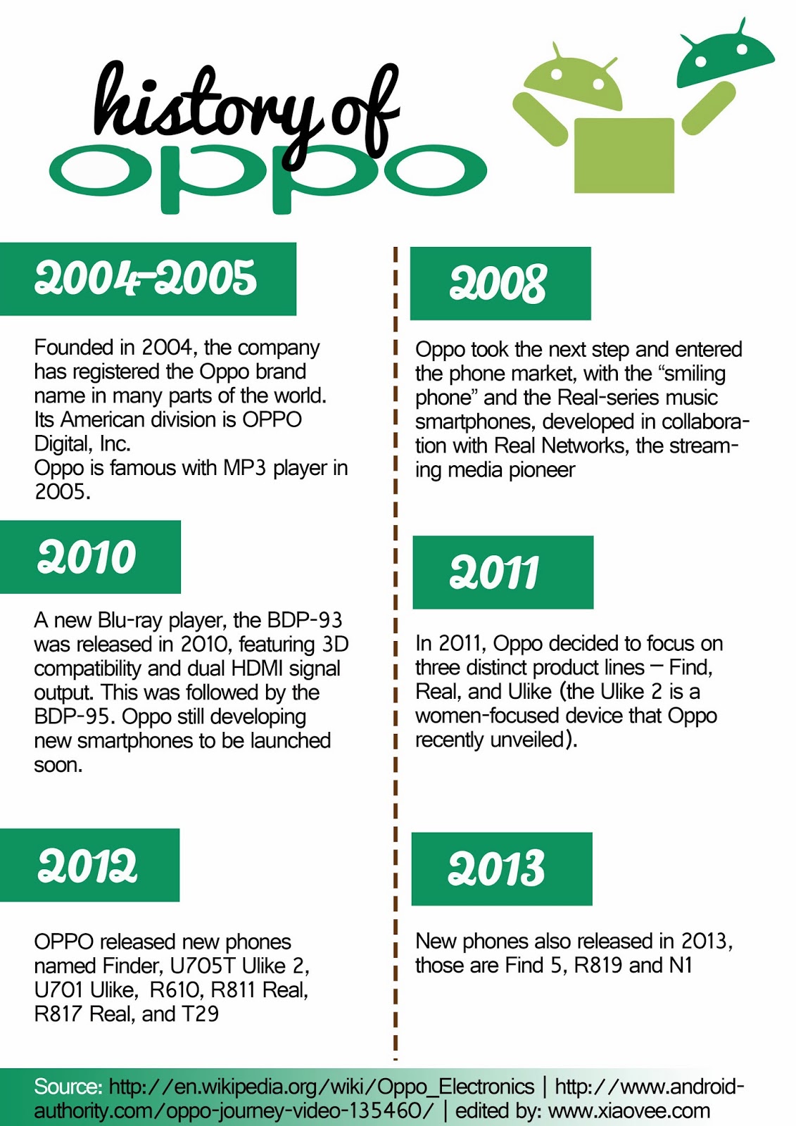 Xiao Vee: Indonesian Beauty Blogger: Narsis Tanpa Batas Bersama OPPO N1