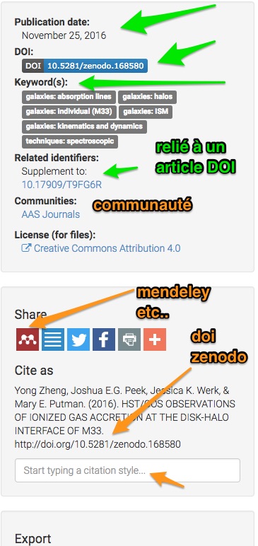 Science hubs & hub Sciences: API IMPORT in Zenodo, Zenodo Github ...