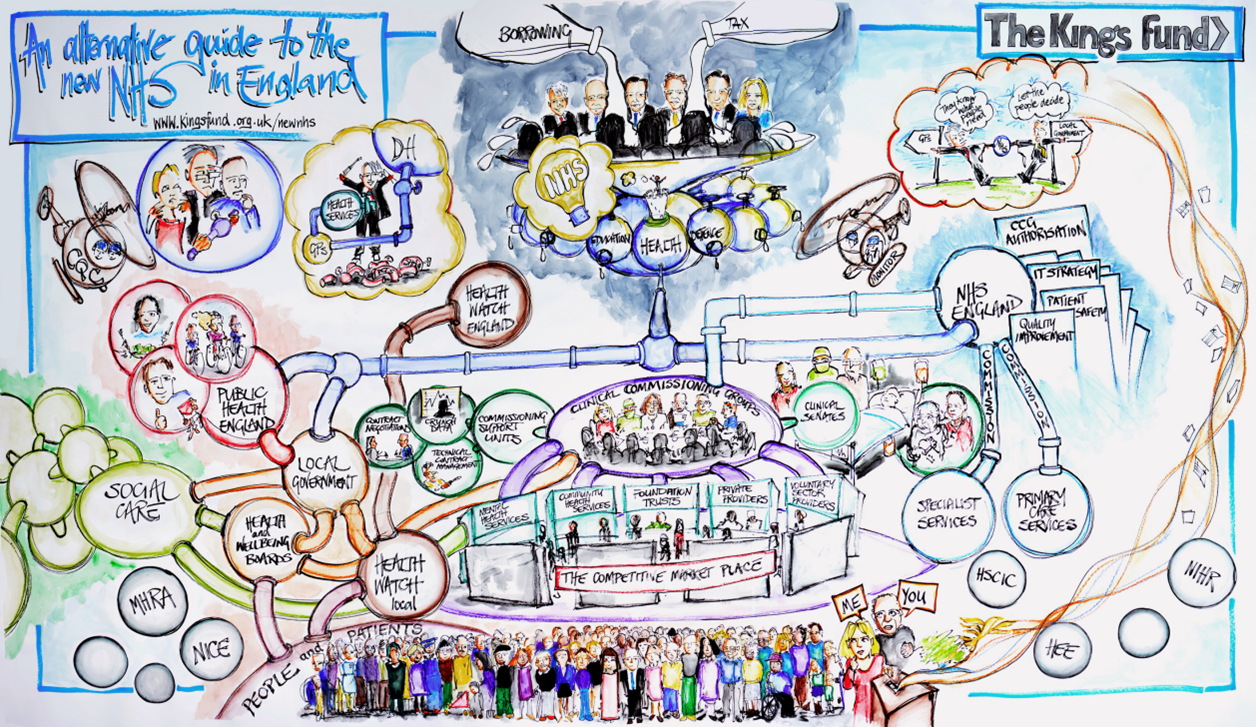 Multiple Sclerosis Research: Is the NHS dead?