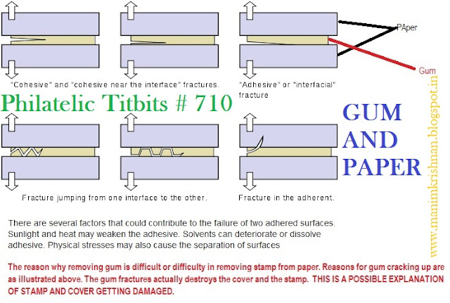 Philatelic Titbits: GUM and PAPER