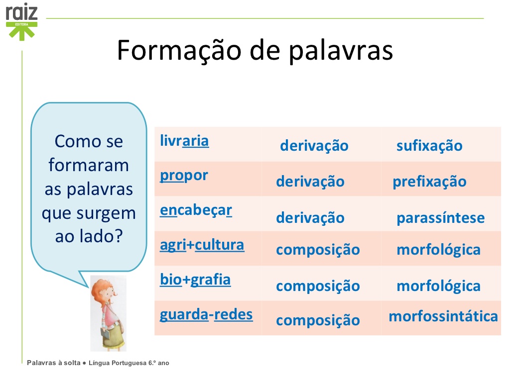 Atividades Processo De Formação De Palavras - NAZAEDU