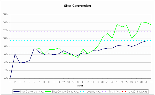Liverpool: Has there been progression in transition? | In-depth Stats
