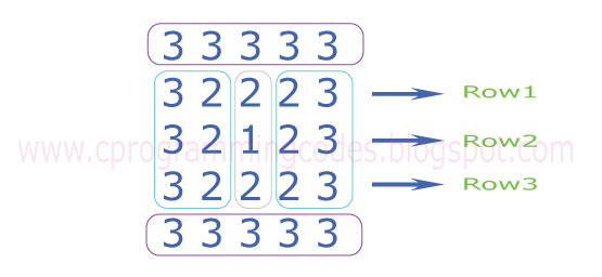 C Programming | Computer | Ms-Excel: Rectangle number pyramid