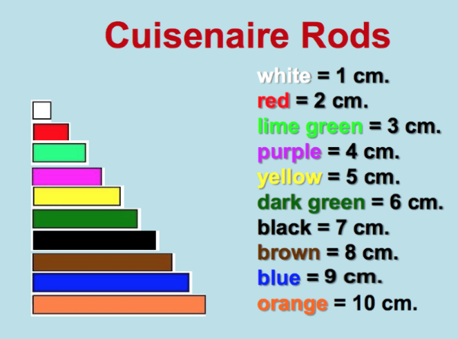 MathSnack: Cuisenaire Rods