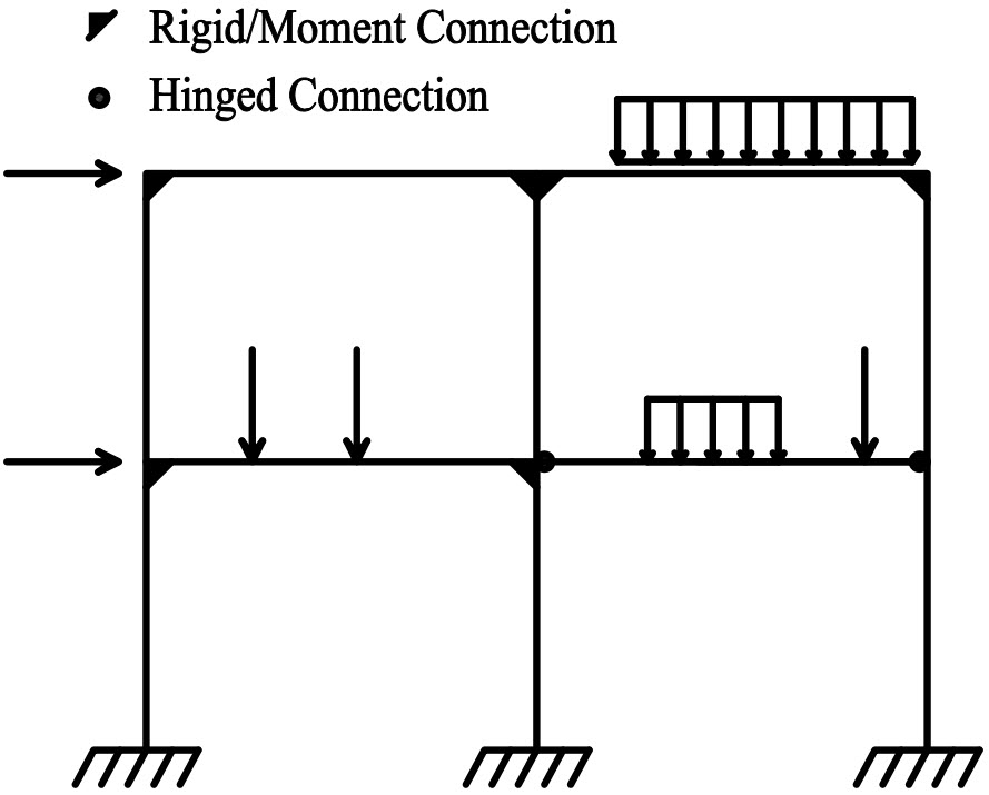 Civil Engineering Course Types Of Structures civil-engineering-course-types-of-structures