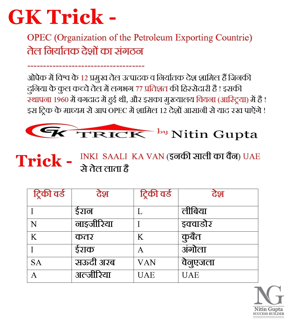 Competitive Students Corner: OPEC (तेल निर्यातक देशों का संगठन) Countries