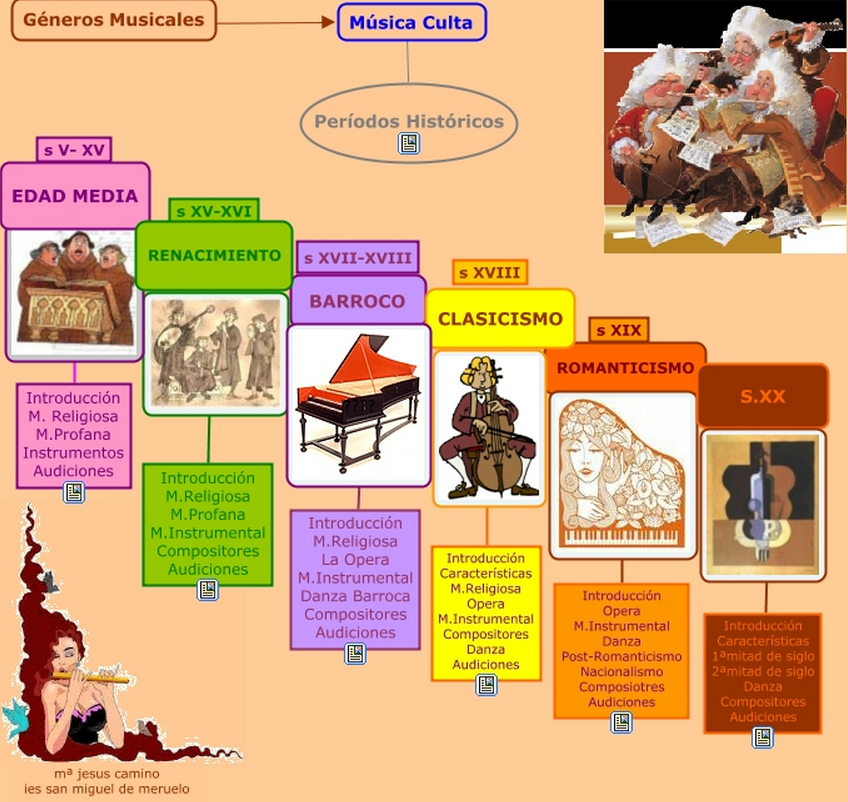NUESTRA CLASE DE MÚSICA: HISTORIA DE LA MÚSICA