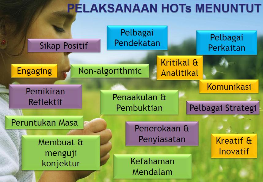 Permulaan 2013 HOTS higher Order Thinking Skills permulaan-2013-hots-higher-order-thinking-skills