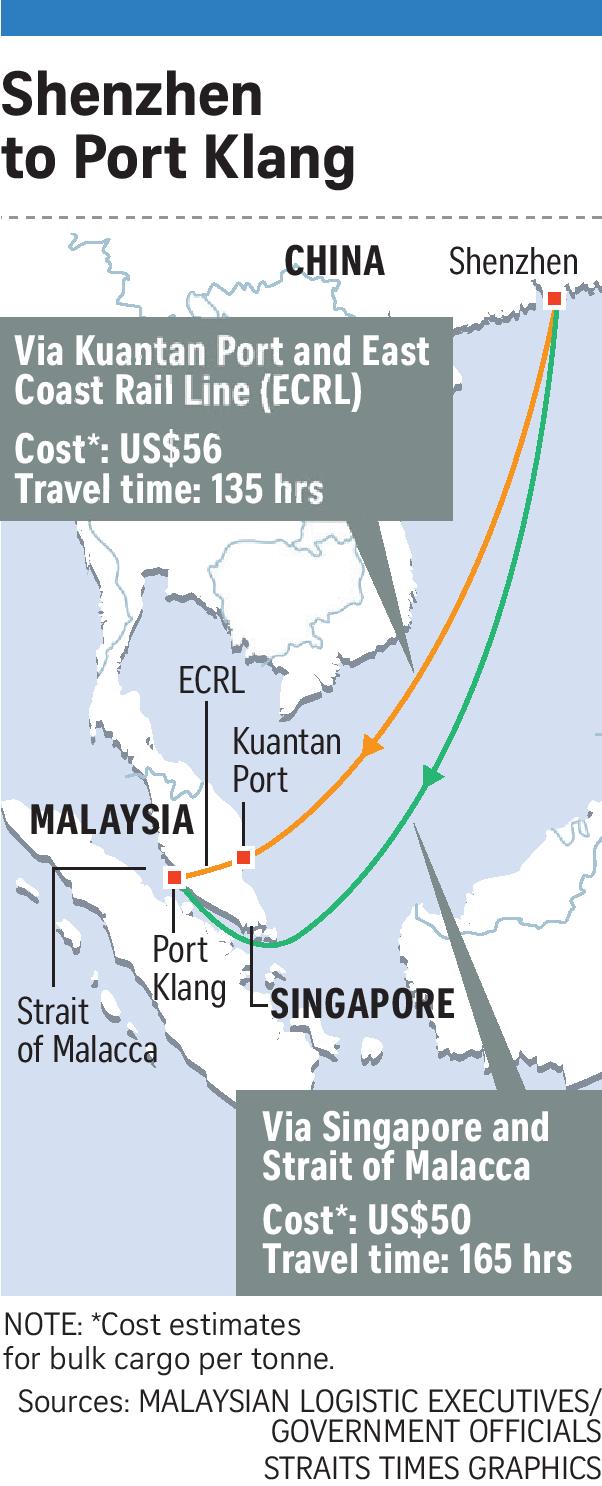 Yeo Bee Yin 杨美盈: THREE Questionable Areas of East Coast Rail Line (ECRL)