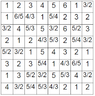 Artistry of Education: Gomoku with Improper Fractions