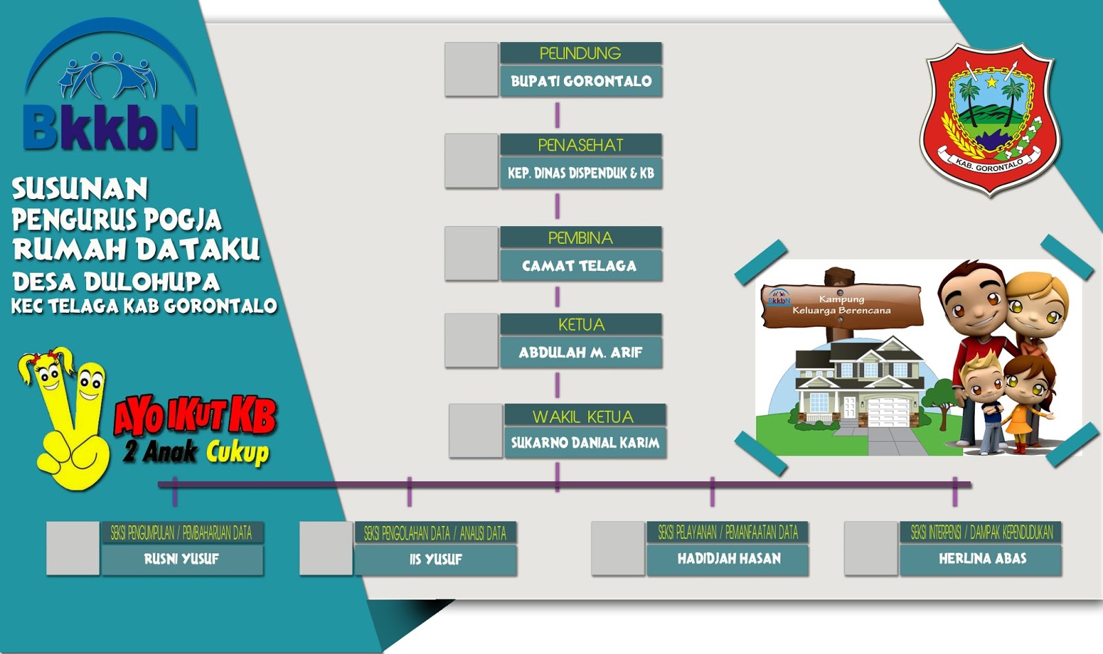Rumah Dataku Contoh Sk Rumah Data Kampung Kb – Beinyu.com