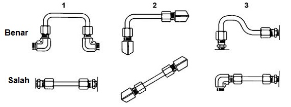 Teknologi Manufaktur: Pipa Hidraulik