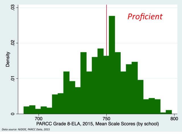Jersey Jazzman: The PARCC Silly Season