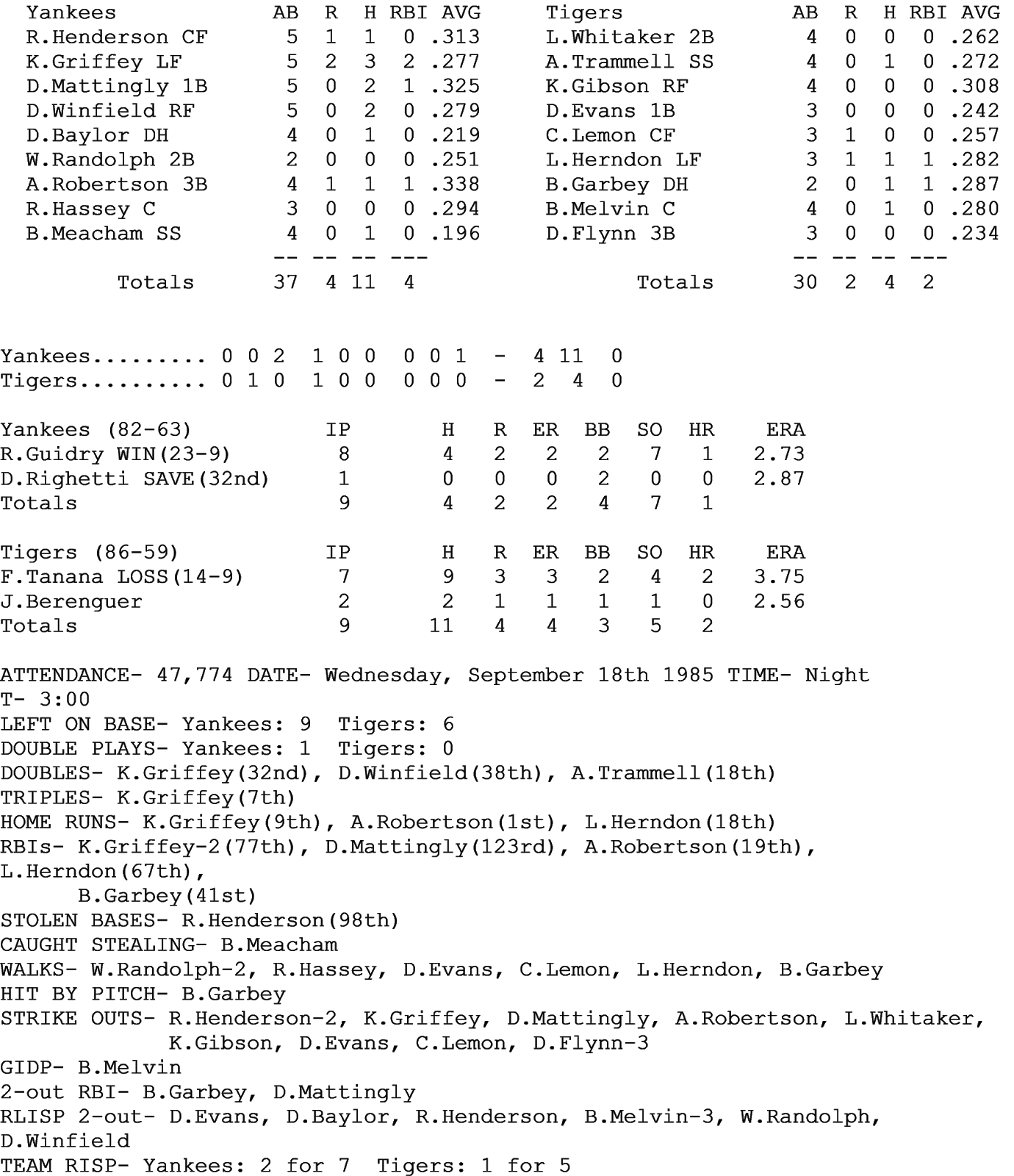 1985 Strat-o-Matic Replay: September 18, 1985: Yankees (82-63) at ...