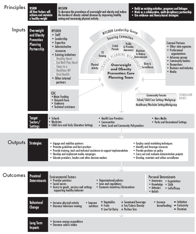 Navigating the Nuances: Illogical Logic