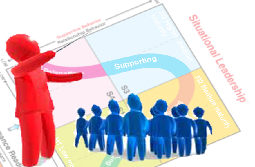 LEADERSHIP AND MANAGEMENT: Situational Leadership Style and Development ...