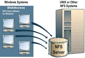 Servidores NFS: ¿Que es un Servidor NFS?
