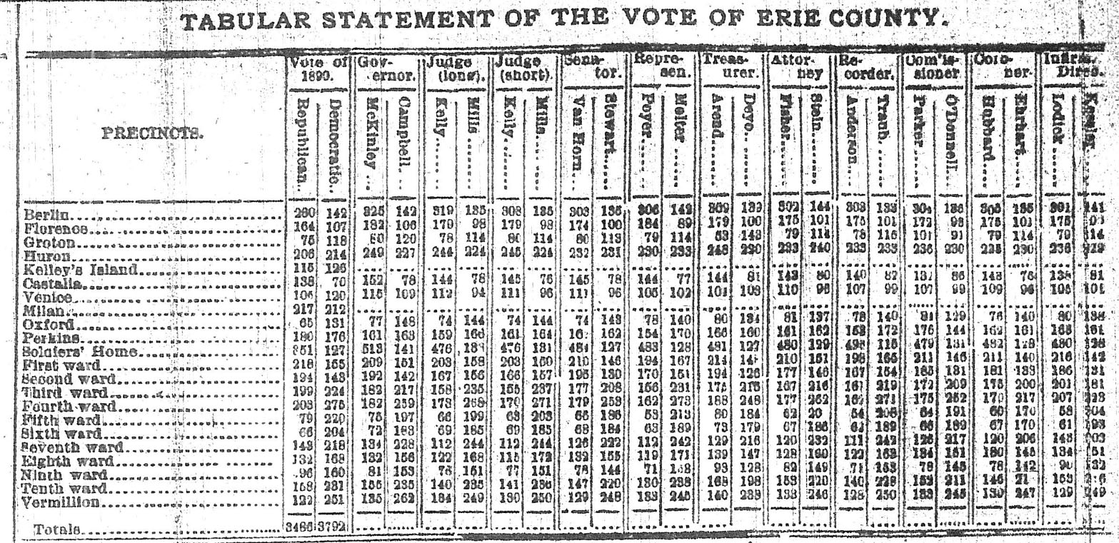 Sandusky History: Election of November 3, 1891