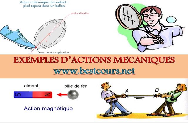 exemples d'actions mécaniques cours