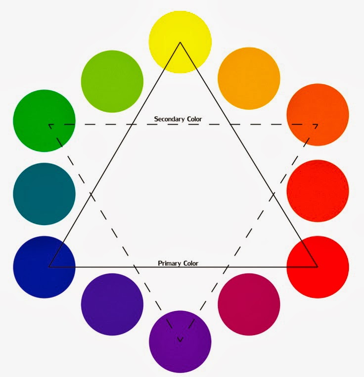 Keeping the Wonder : Teaching art: The Spectrum of Color