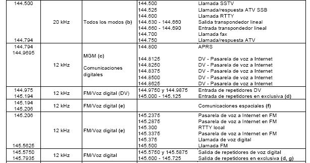 Blog Sección Comarcal U.R.E. San Fernando (Cádiz) : PLAN DE BANDAS VHF IARU