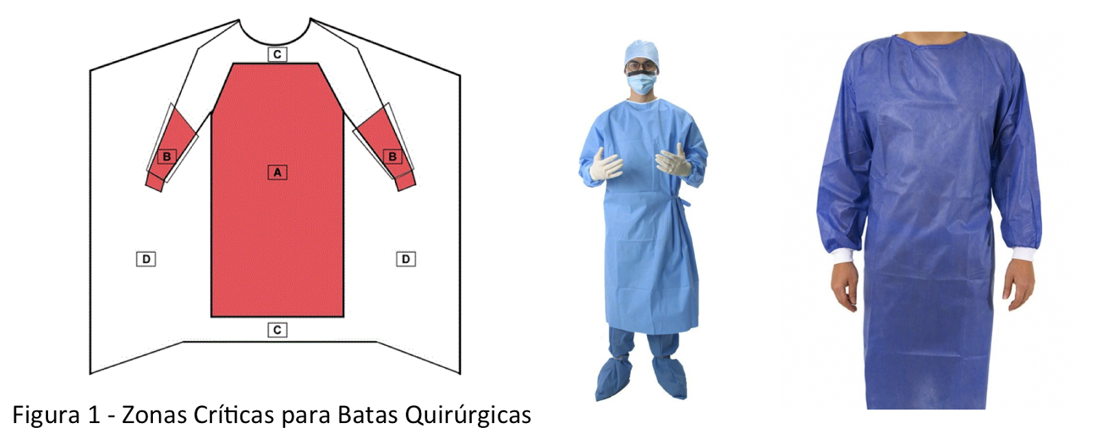 BIOSEGURIDAD Y BIOCUSTODIA: Acerca de las batas médicas
