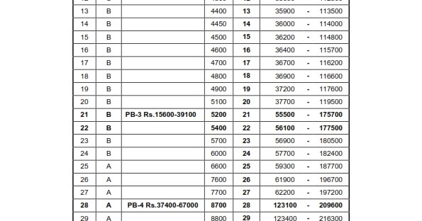 Kalvi Sevai: TN -7th PC- PAY FIXATION TABLE