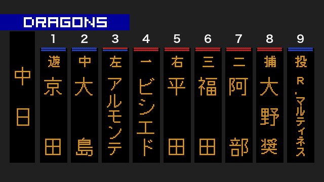 Graveyard Baseball: NPB 101: How to read a Japanese baseball lineup card