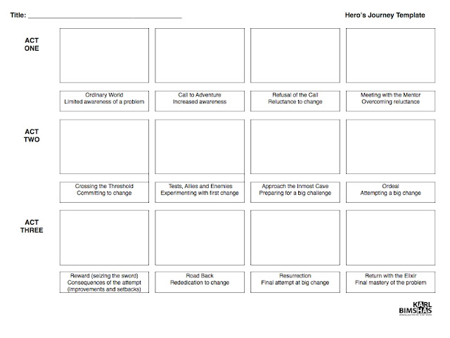 Karl with a K: Hero's Journey Template