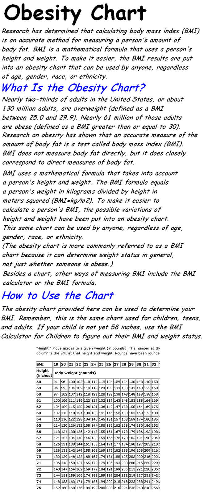 Obesity Chart - HealthRevolution