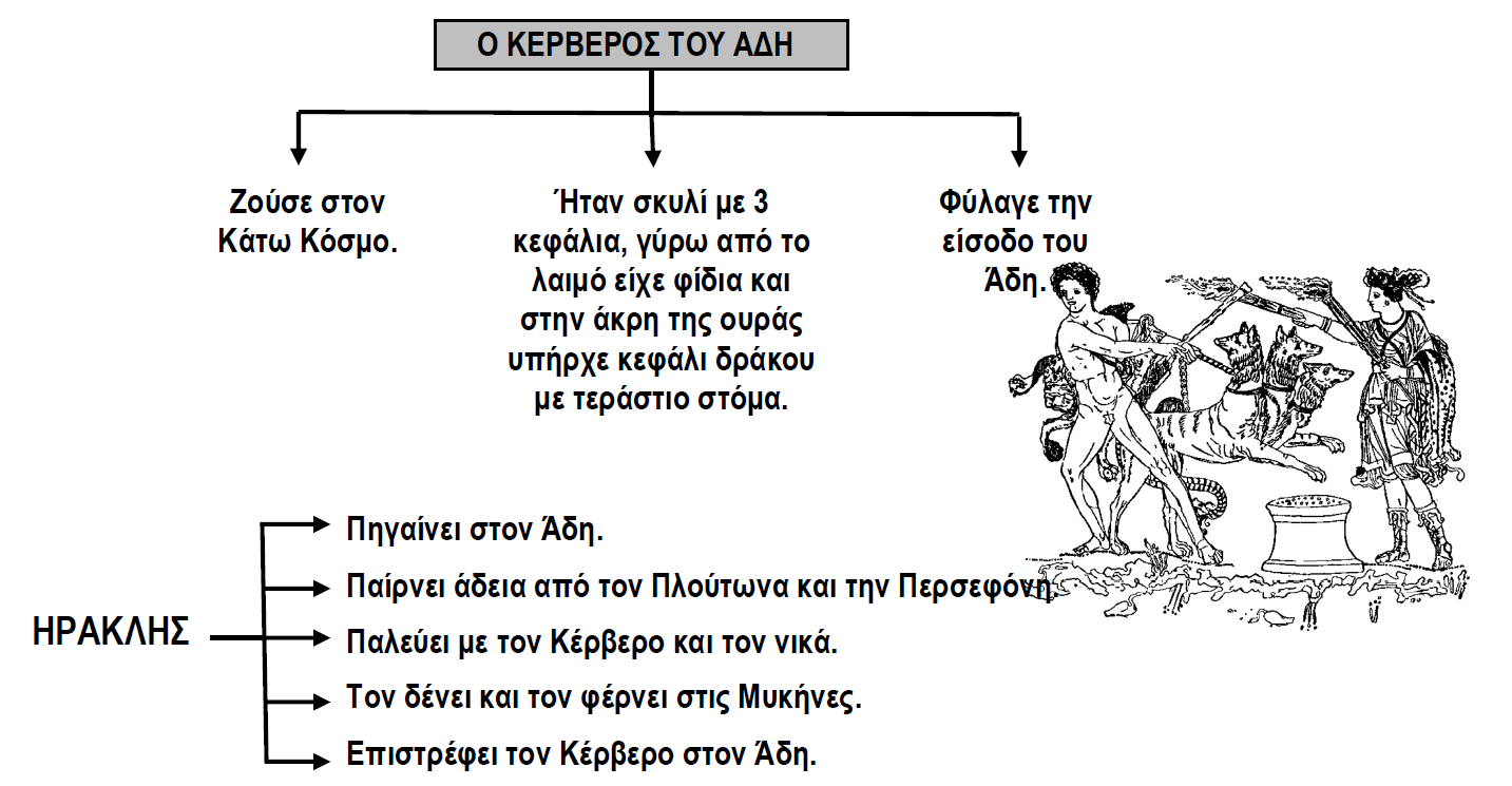 Η τρίτη μας τάξη!
