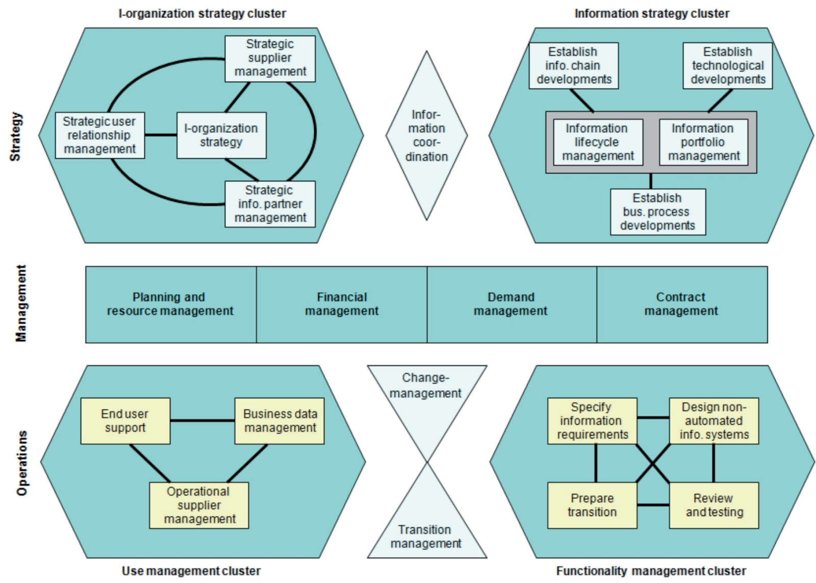 Pengenalan, Manfaat, dan Peranan Manajemen Layanan Sistem Informasi