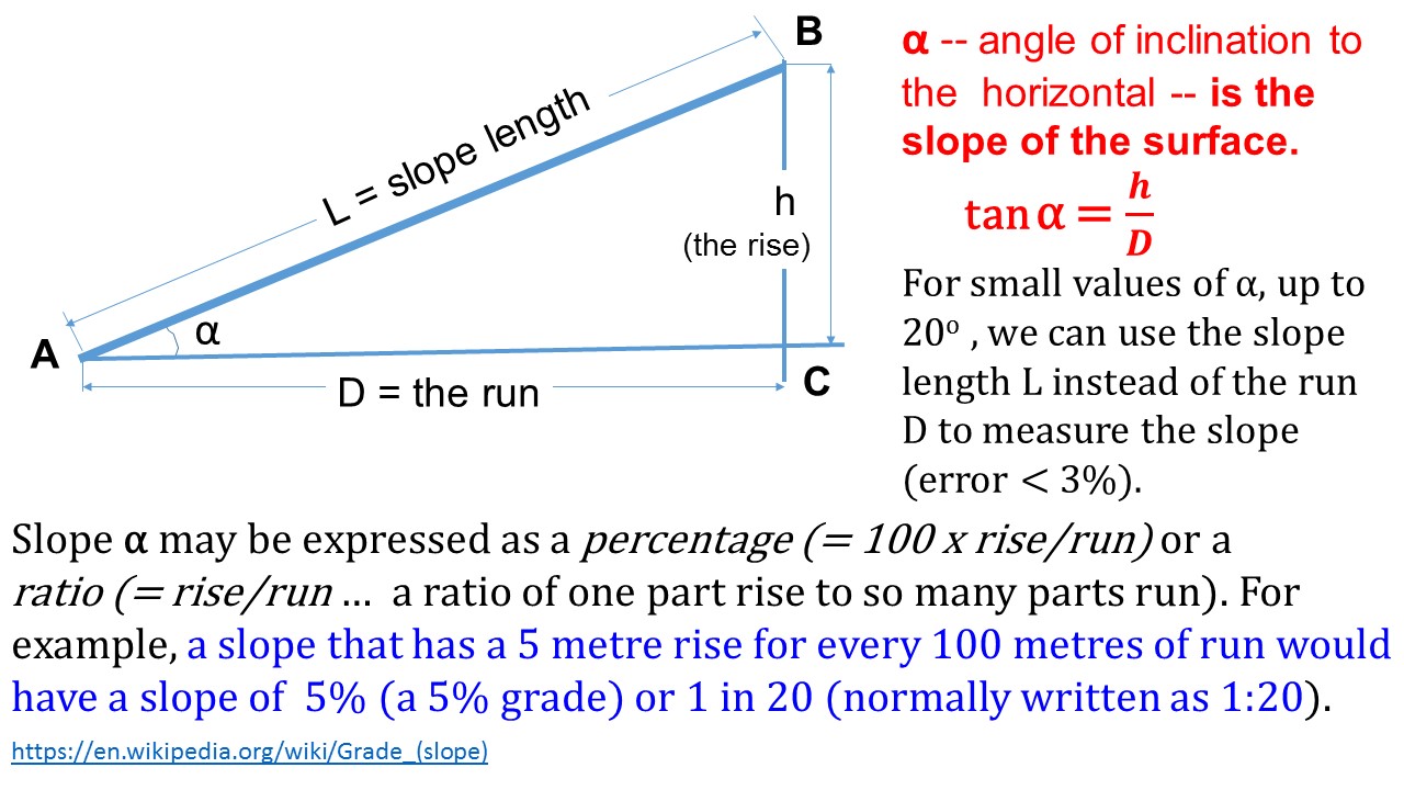 ektalks: Climbing a Conical Mountain -- Almost Impossible Shortest Path ...