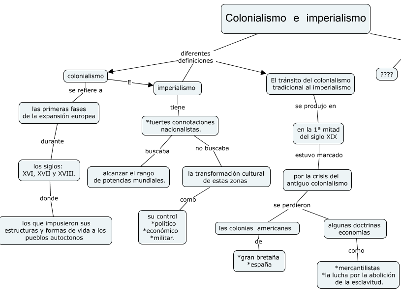 historia del siglo XX Tatiana Torres 901 : colonialismo e imperialismo ...